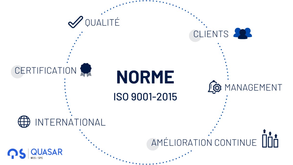Norme ISO 9001 - Management de la qualité- QUASAR