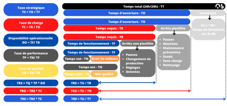 Le TRS : l’indicateur de suivi de référence - QUASAR