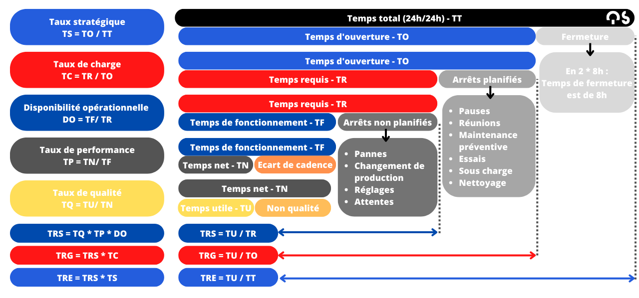 Le TRS : l’indicateur de suivi de référence - QUASAR
