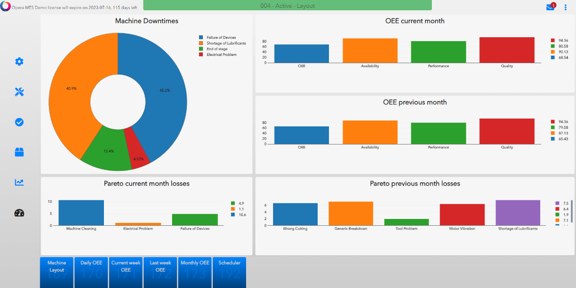 Connexion machine | Logiciel MES - QUASAR Solutions